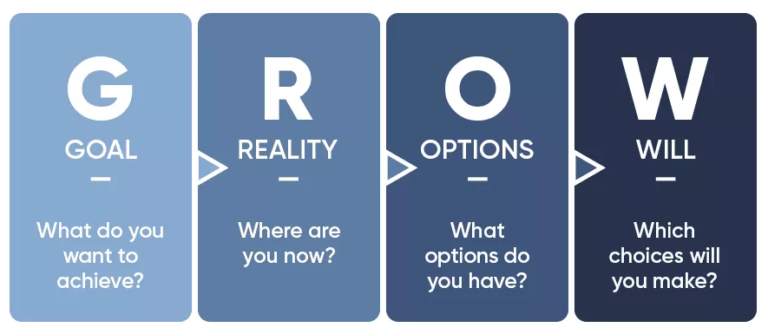 Comment utiliser le modèle "GROW" ? - Questions.Coach